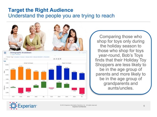 Experian Hitwise AudienceView | PPTX | Marketing and Advertising | Business