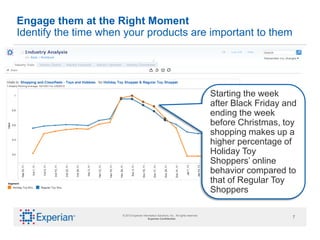 Experian Hitwise AudienceView | PPTX | Marketing and Advertising | Business