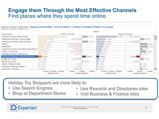 Experian Hitwise AudienceView | PPTX | Marketing and Advertising | Business