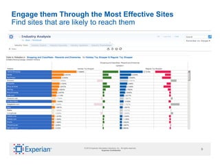 Experian Hitwise AudienceView | PPTX | Marketing and Advertising | Business