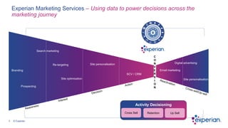 Experian Marketing Services - Luxury Targeting | PPT