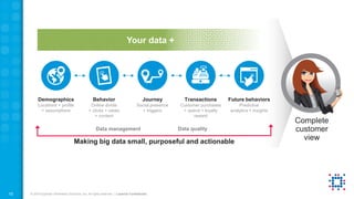 Experian Marketing Services | PPT