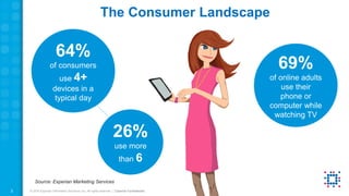 Experian Marketing Services | PPT