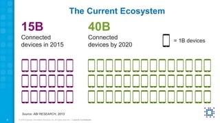 Experian Marketing Services | PPT