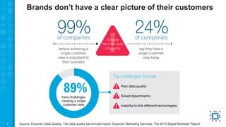 Experian Marketing Services | PPT