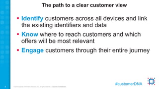 Experian Marketing Services | PPT