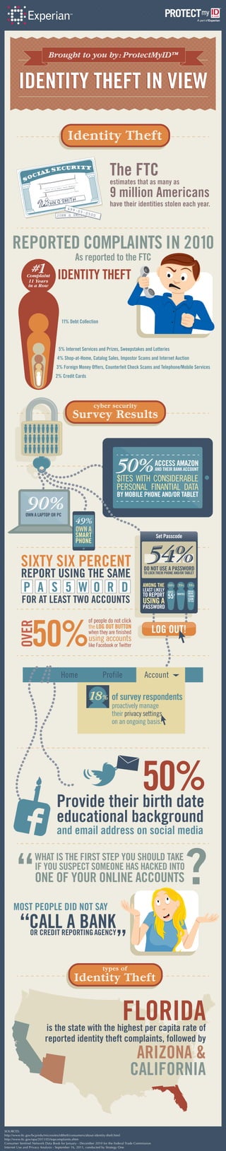 Cyber Security Infographic | ProtectMyID | PDF