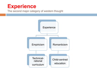 Philosophy and its educational implication:Experience | PPTX