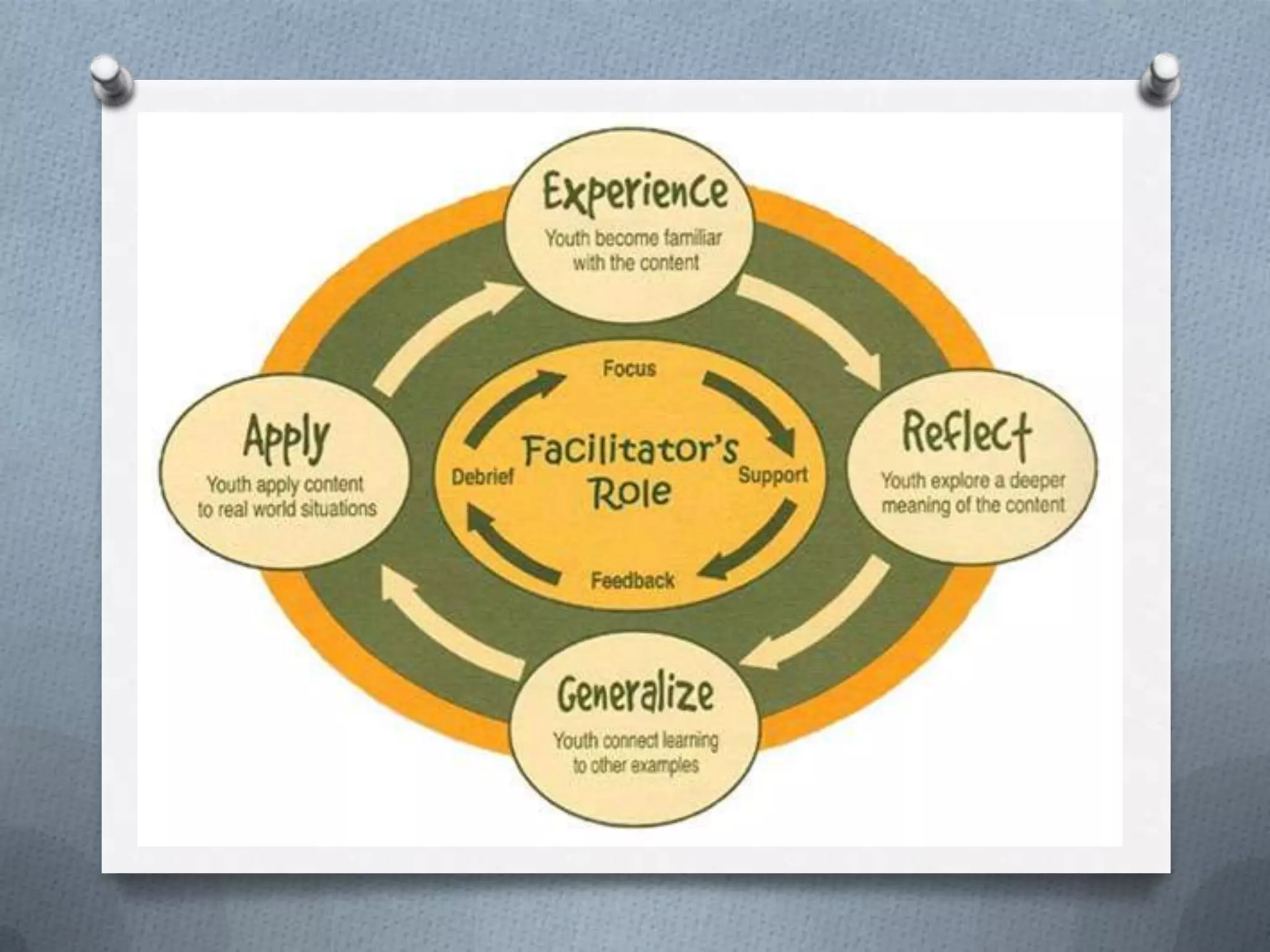 Experience centered design | PPTX