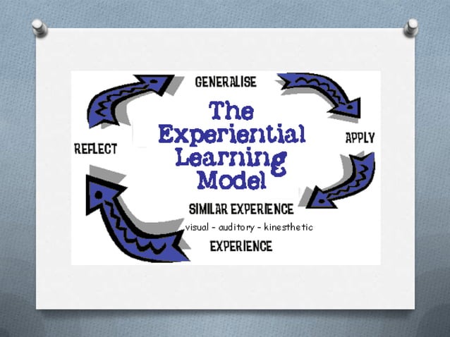 Experience centered design | PPTX | Primary Education | Education