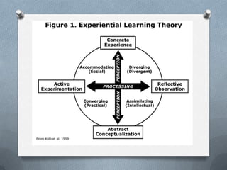 Experience centered design | PPTX