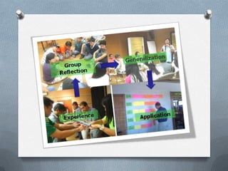 Experience centered design | PPTX