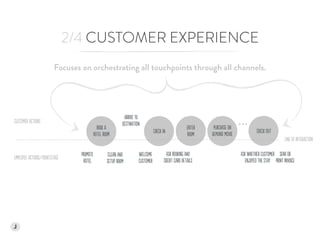 Explaining Experience Design in a Simple Way | PPT