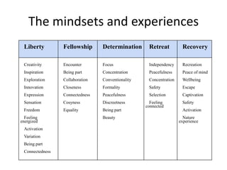 Experience driven design of ambiences for future pop up | PPT