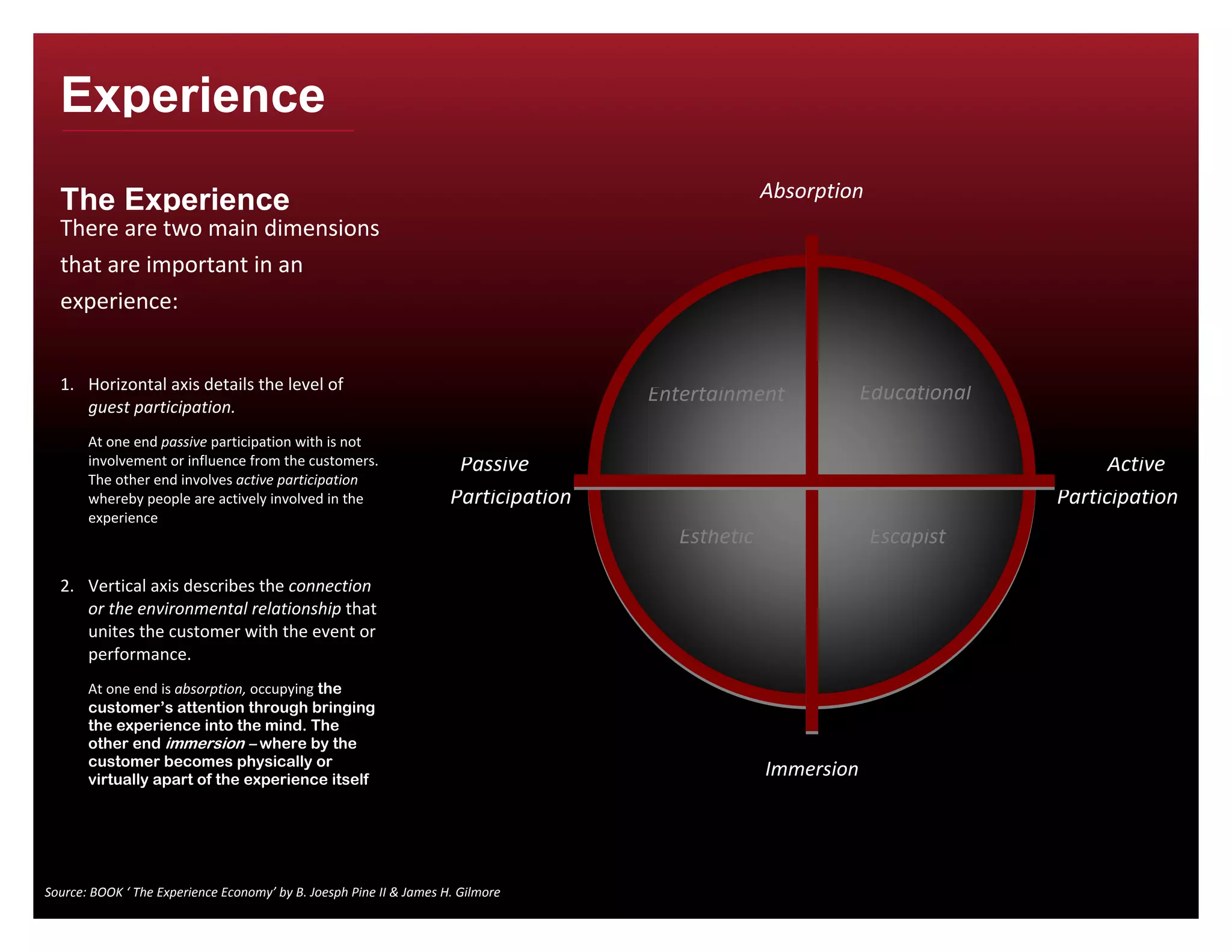 The Experience Economy - Experience Realms | PDF