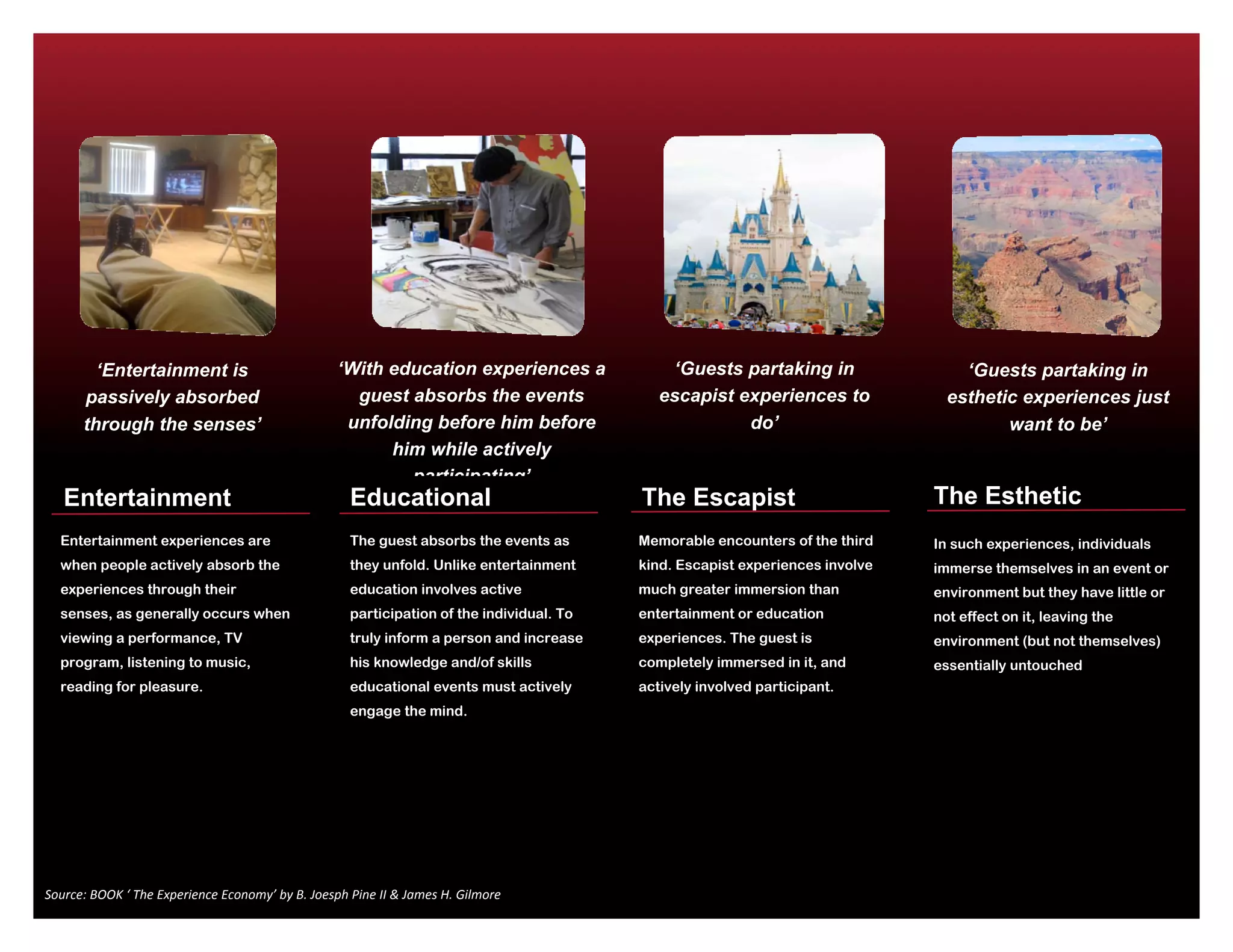 The Experience Economy - Experience Realms | PDF