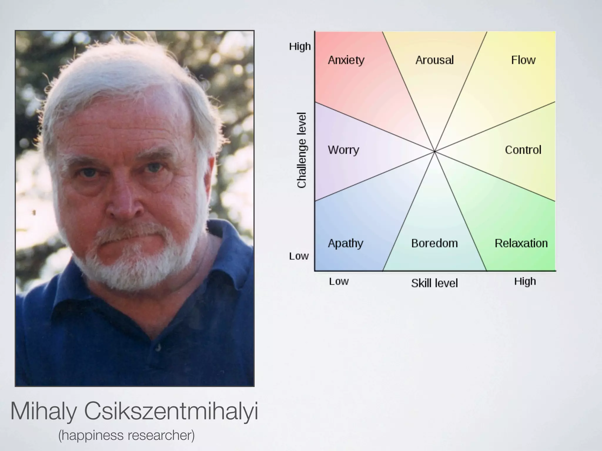 Experience Sampling | KEY