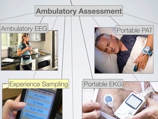 Experience Sampling | PPT