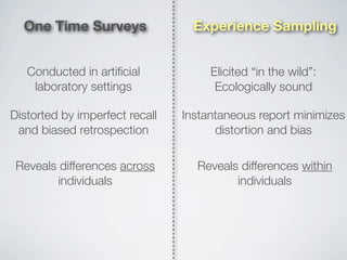 Experience Sampling | KEY