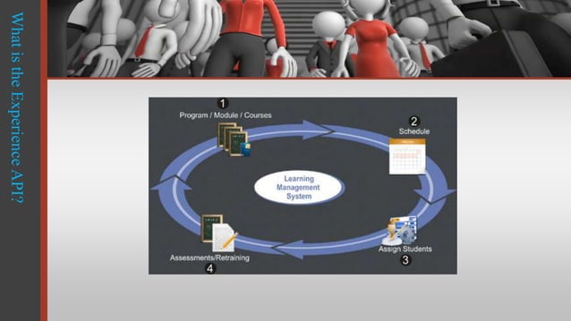 Introduction to the Experience API | PPT