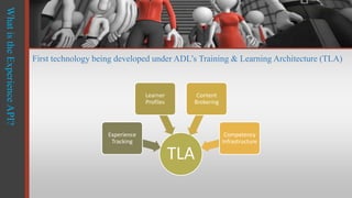 Introduction to the Experience API | PPT