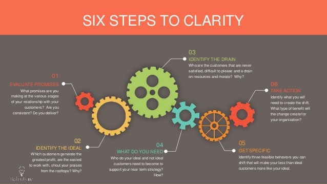 Customer Experience audit