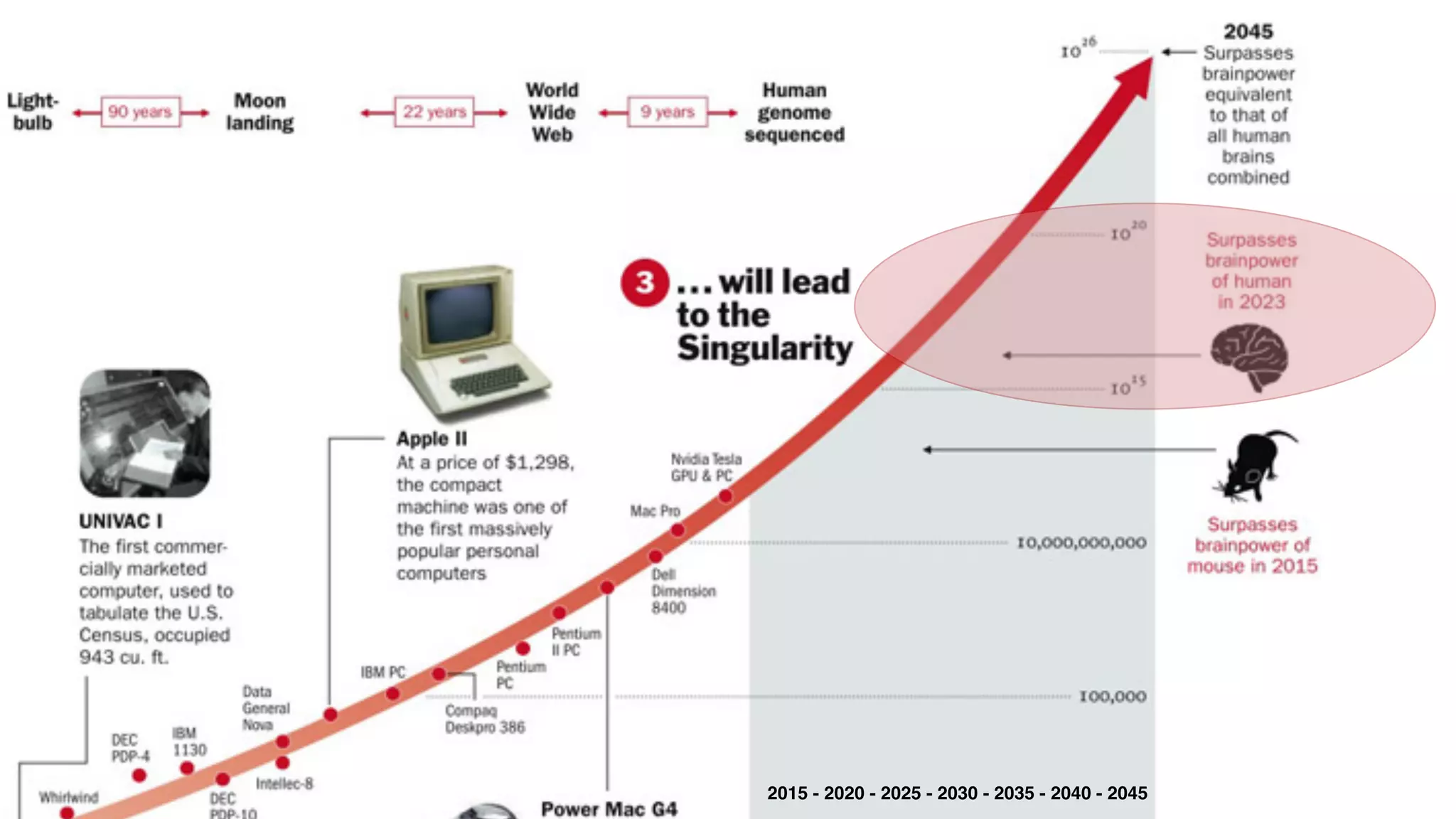 White Rabbit @Experience Avaya - Big 5 Trends in Cloud Communications | PPT