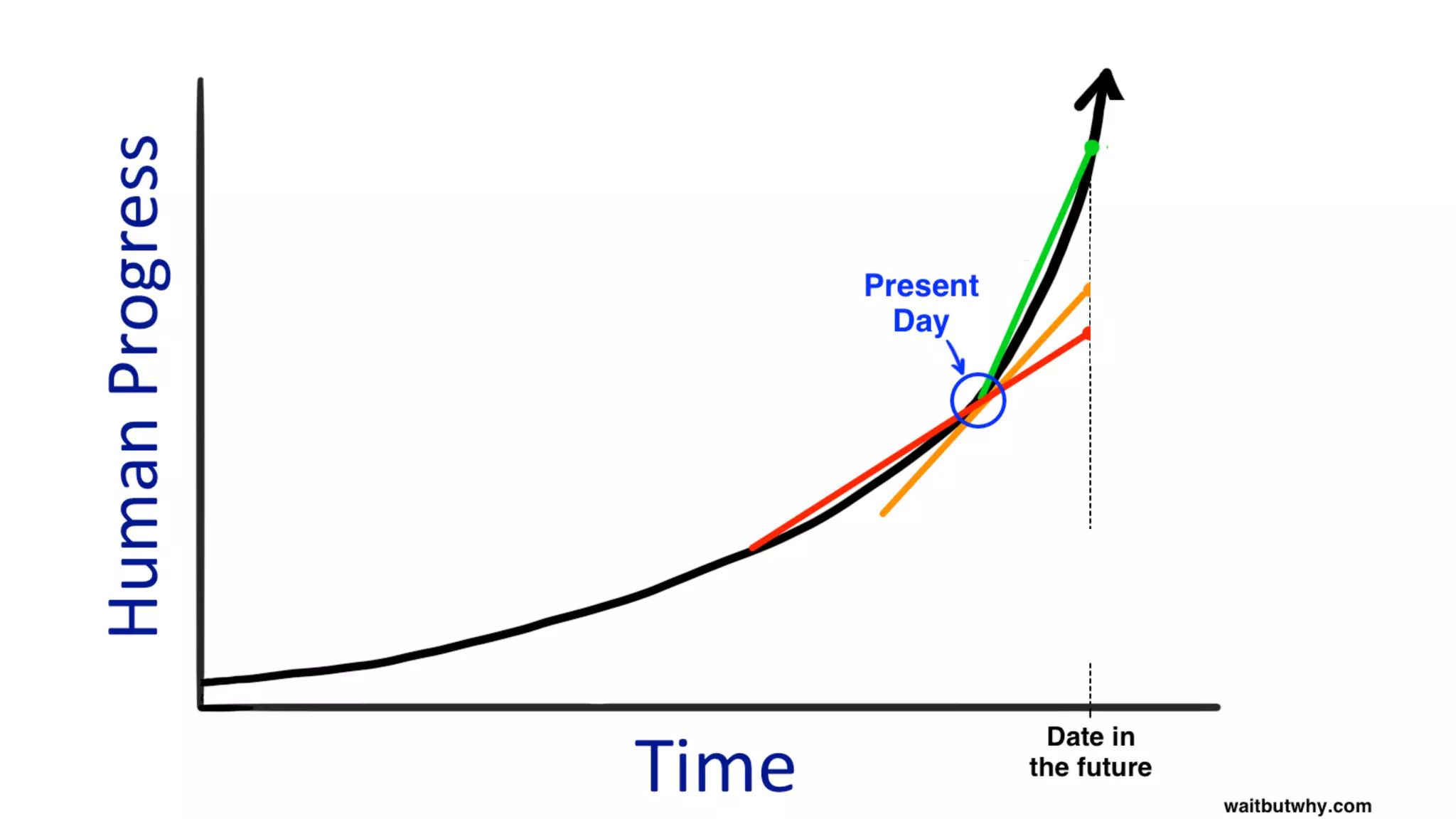 White Rabbit @Experience Avaya - Big 5 Trends in Cloud Communications | PPT