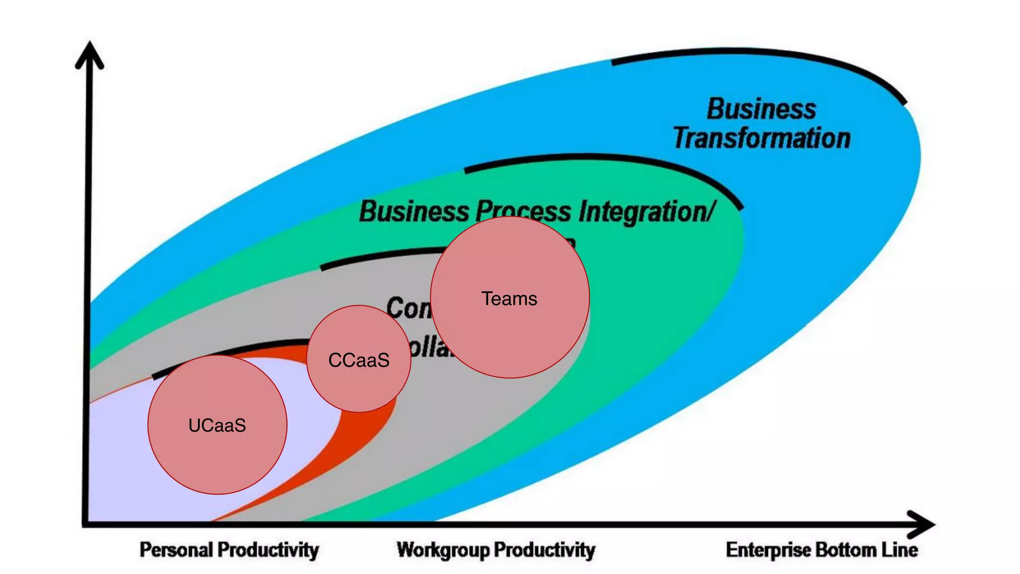 White Rabbit @Experience Avaya - Big 5 Trends in Cloud Communications | PPT