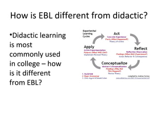 Experience based learning (ebl) | PPT