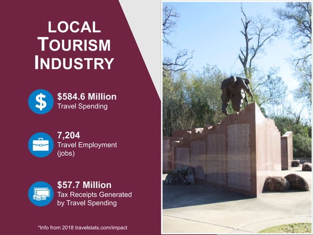 Experience BCS Update | PPTX