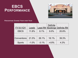 Experience BCS Update | PPTX