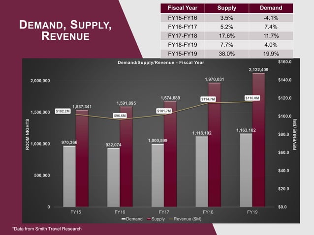 Experience BCS Update | PPTX