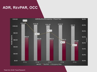 Experience BCS Update | PPTX
