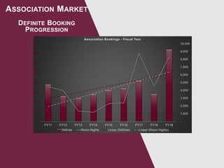 Experience BCS Update | PPTX
