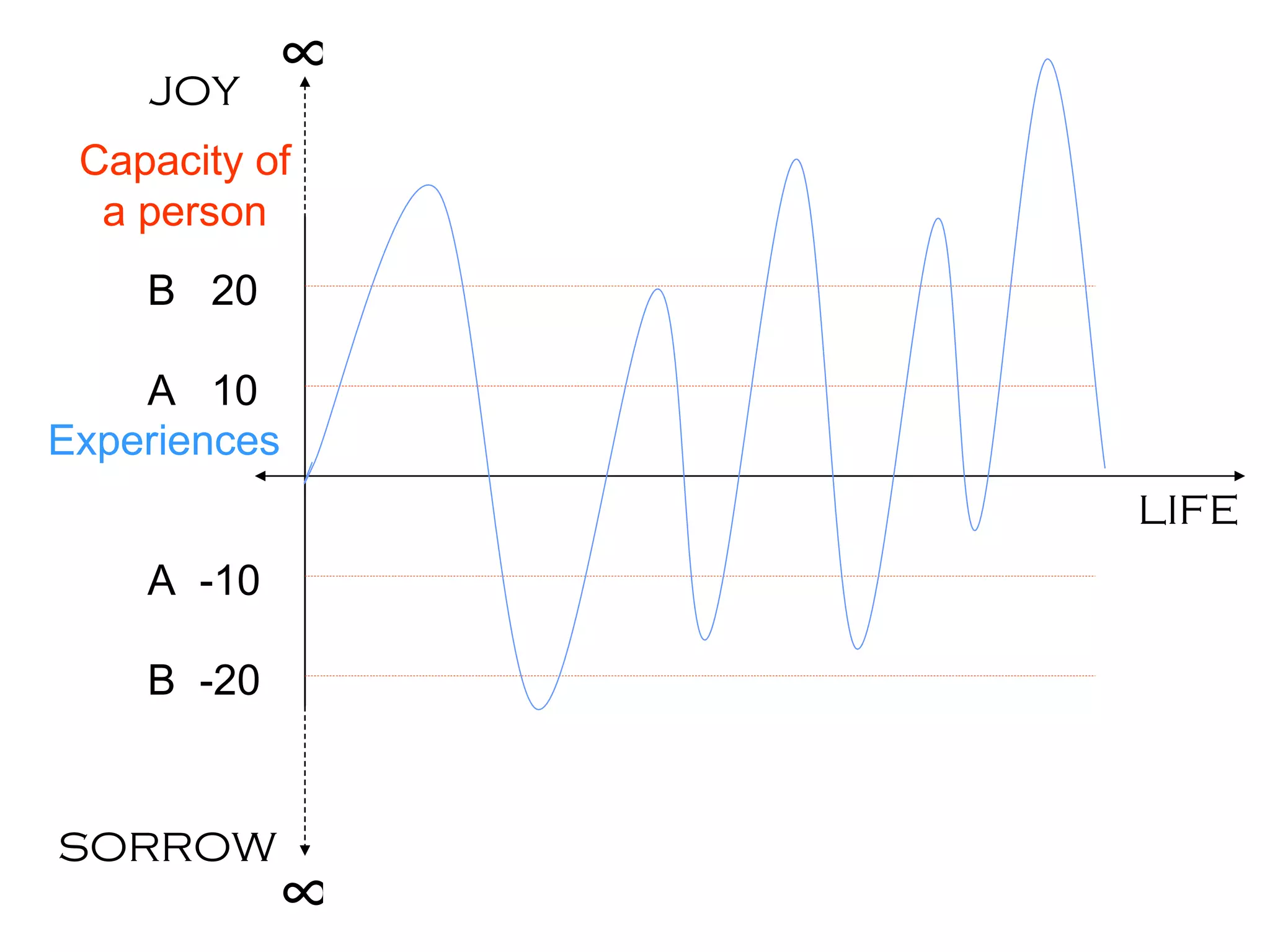 Experience Chart Edited | PPT