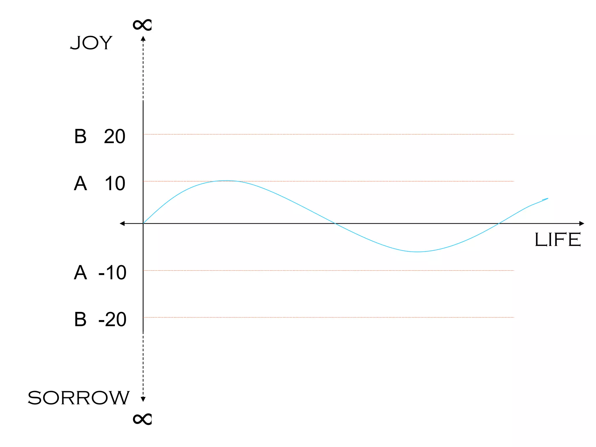 Experience Chart Edited | PPT