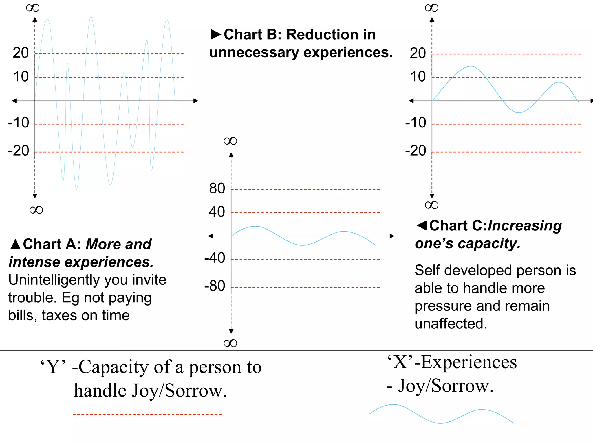Experience Chart Edited | PPT
