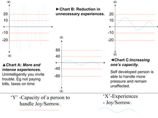 Experience Chart Edited | PPT | Hinduism | Religion & Spirituality