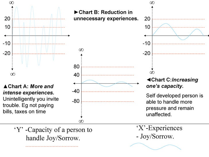 Experience Chart Edited