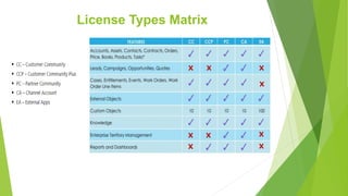 Experience Clould Discussion Part 1.pptx