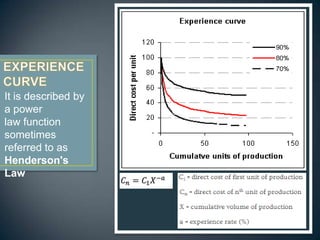 Experience curve | PPTX