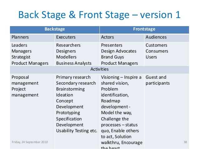 Experience design and design thinking