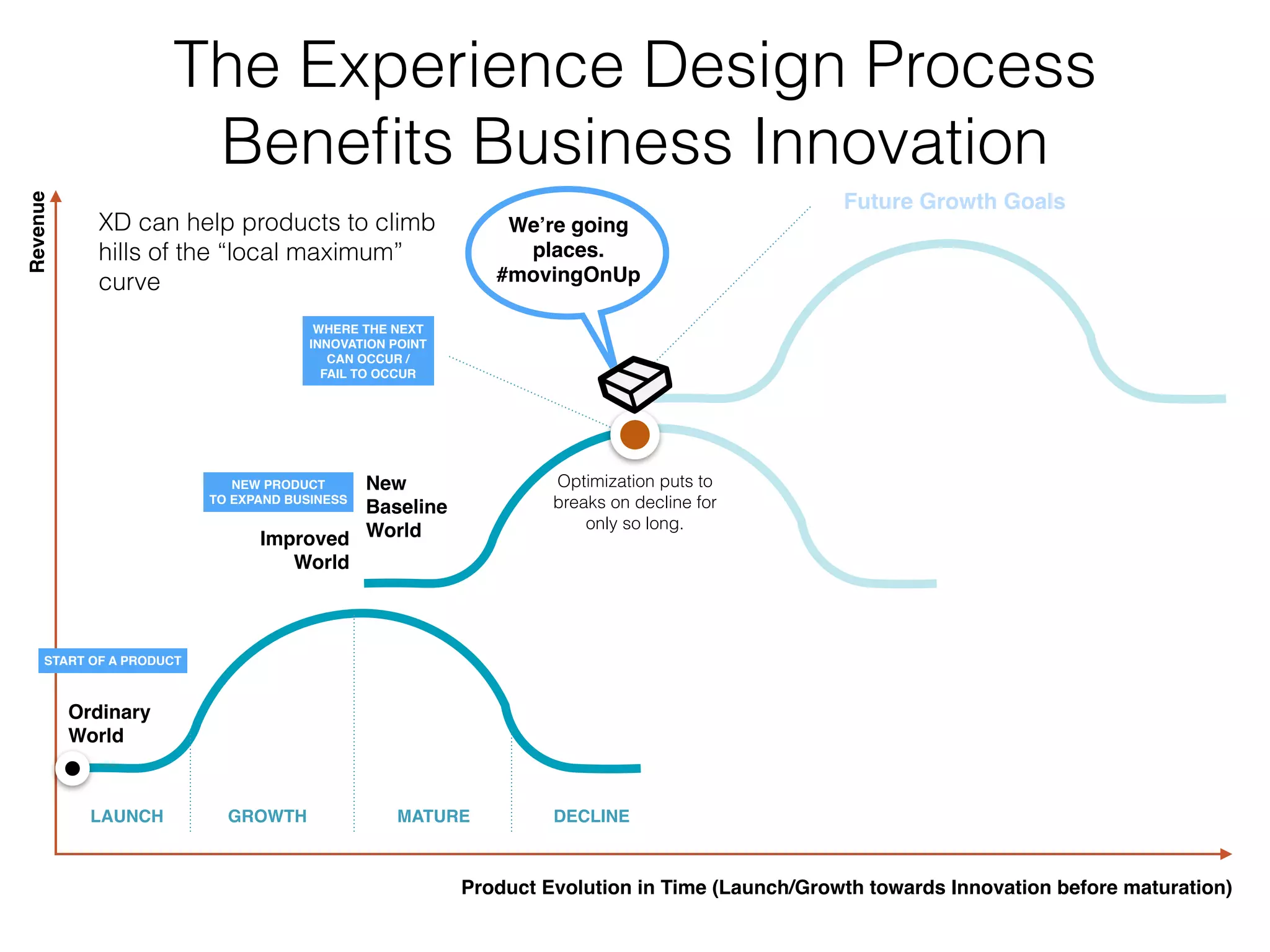 The Experience Design Framework A Design Thinking Guide For Product Success And Design