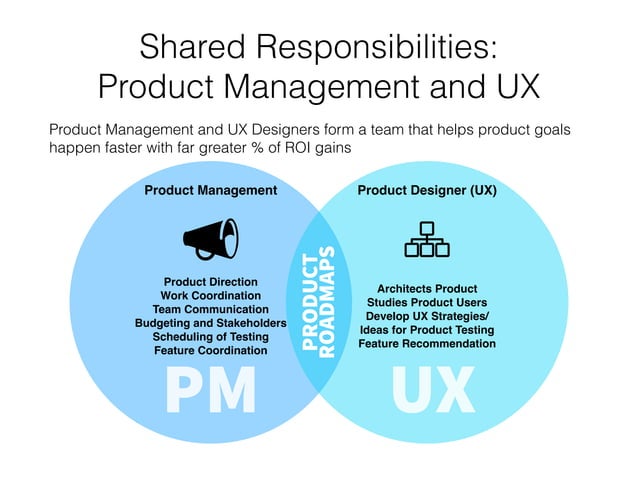 The Experience Design Framework A Design Thinking Guide For Product
