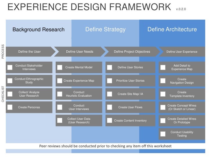 Experience Design Framework V 0 2 0
