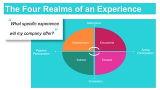 Experience Design Presentation | PPTX