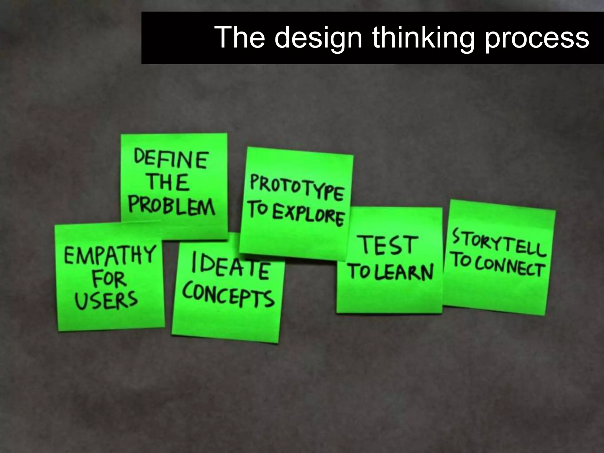 Experience design thinking (master 1) | PPTX