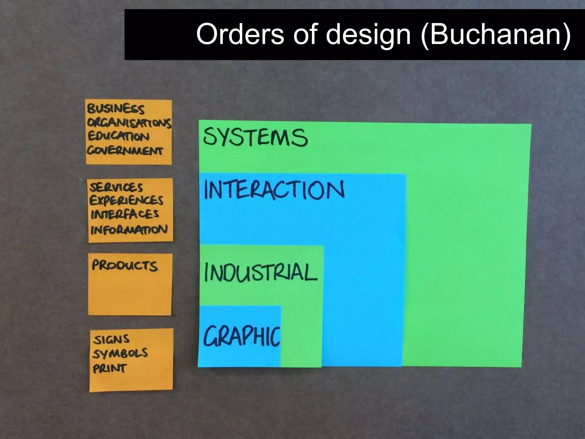 Experience design thinking (master 1) | PPTX