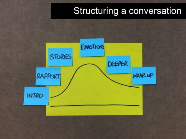 Experience design thinking (master 1) | PPTX